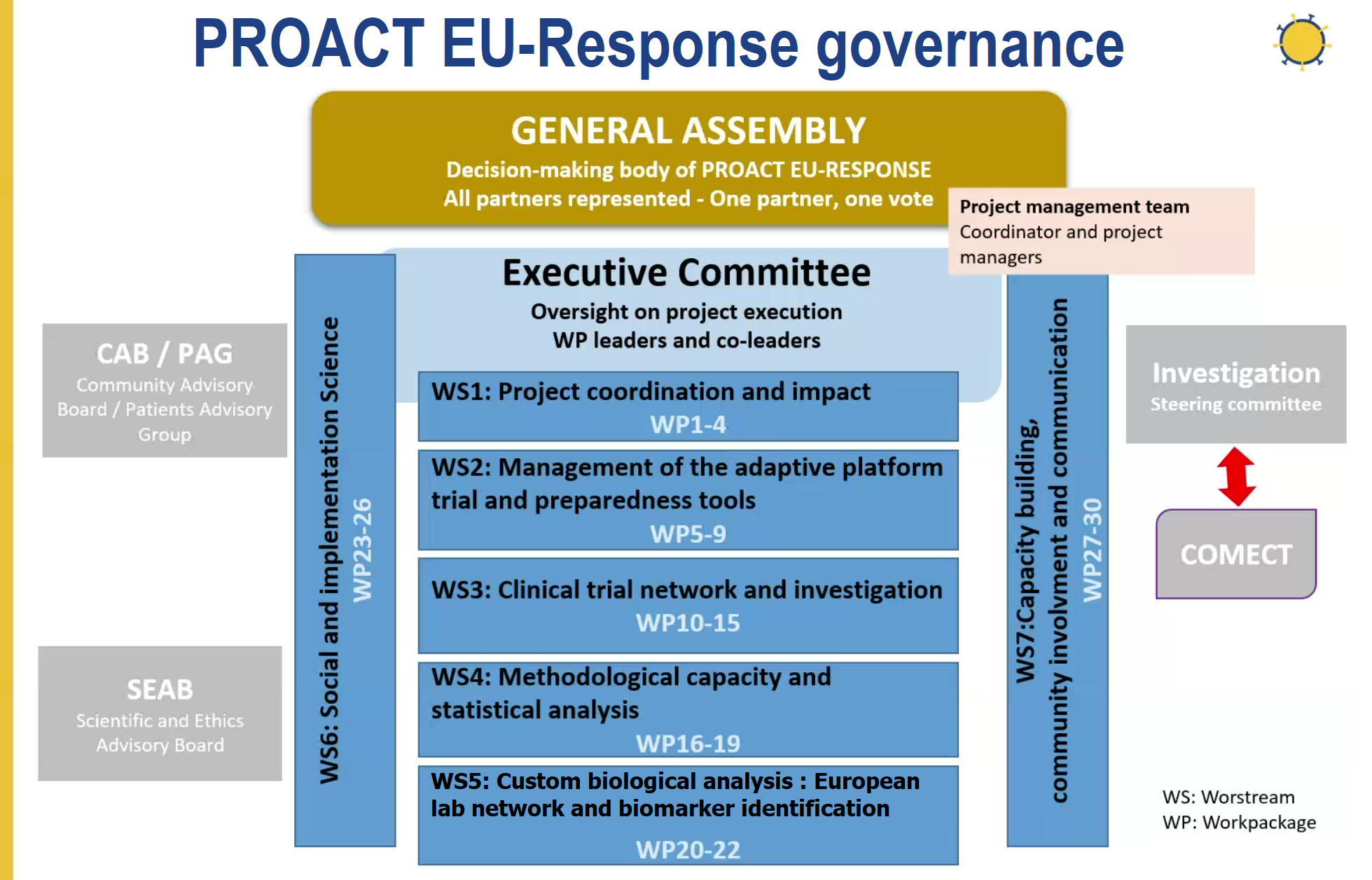 Anticipating and addressing health crisis risks in Europe: from vision ...